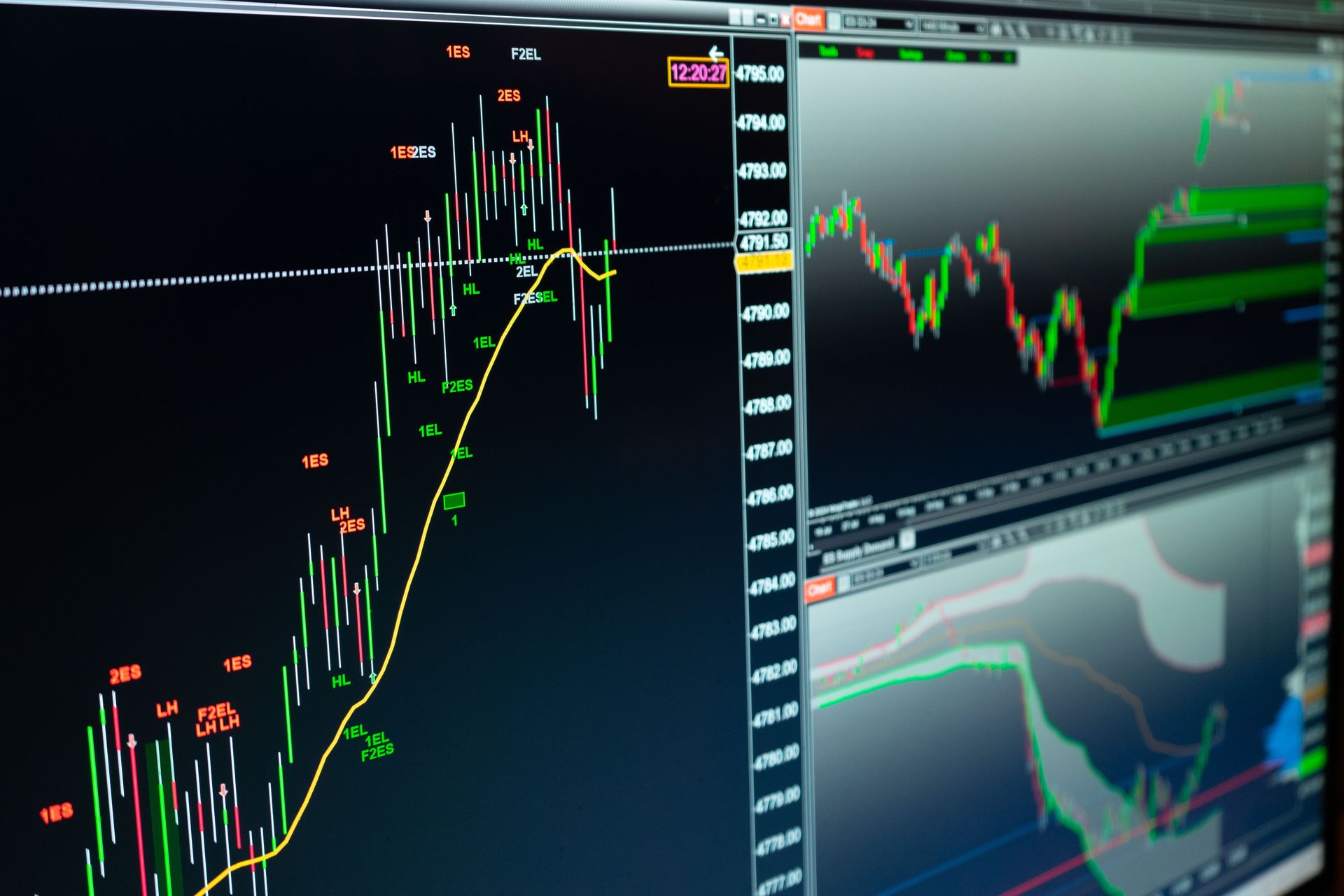 Platinum Plan | Coder For Traders